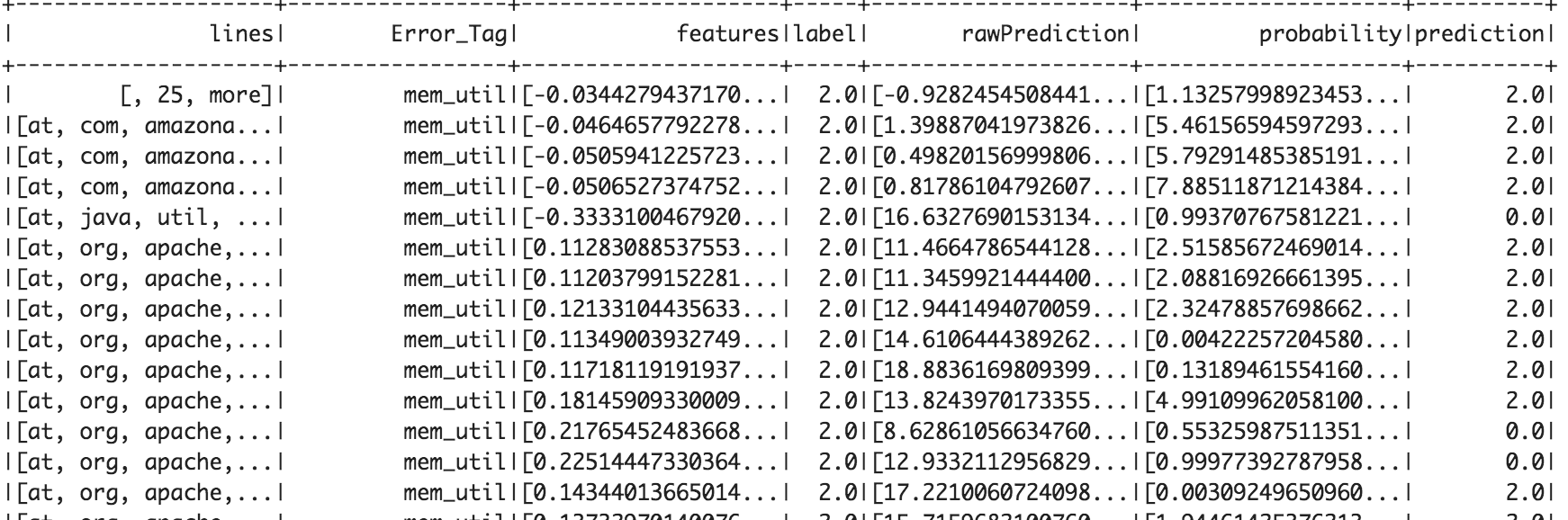 bazaarvoice: engineering | The official blog of Bazaarvoice R&D
