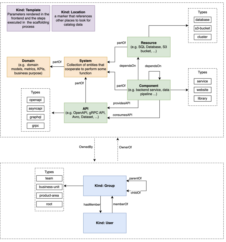 bazaarvoice: engineering | The official blog of Bazaarvoice R&D